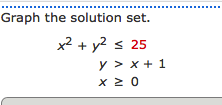 Solved Graph the solution set. x2 + y2 s 25 y > x + 1 x 20 | Chegg.com