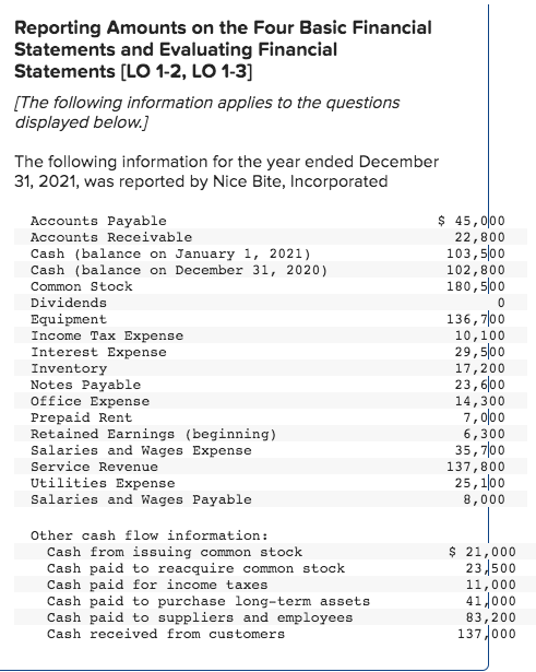 Solved Reporting Amounts on the Four Basic Financial | Chegg.com