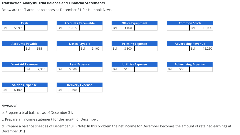Solved Transaction Analysis, Trial Balance, and Financial | Chegg.com