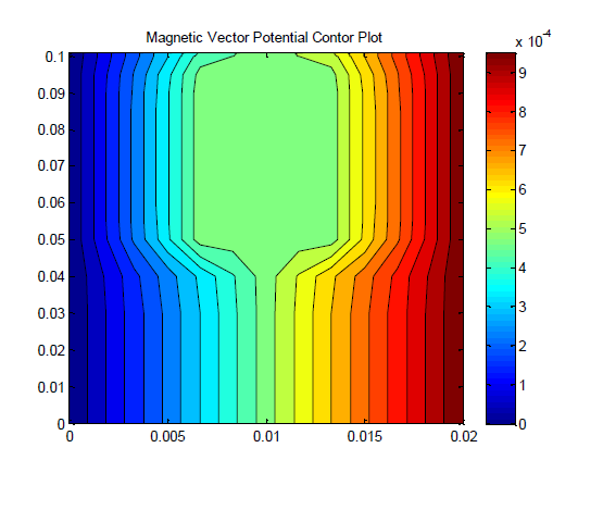 Solved Create a two-dimensional finite element model of the | Chegg.com