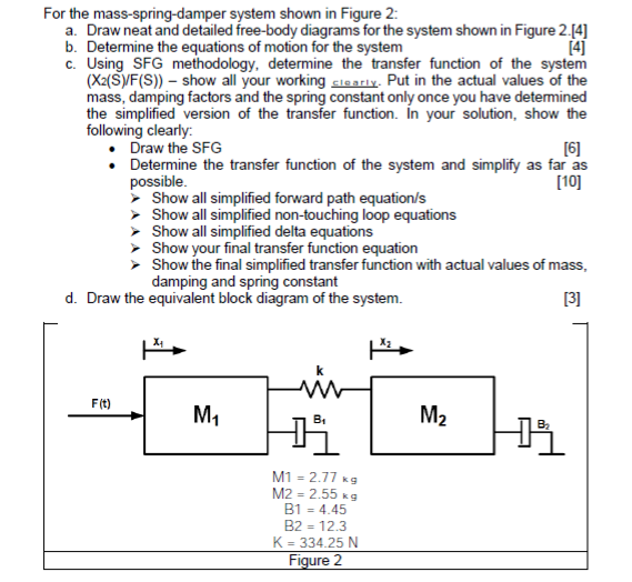 Solved For the mass-spring-damper system shown in Figure 2: | Chegg.com