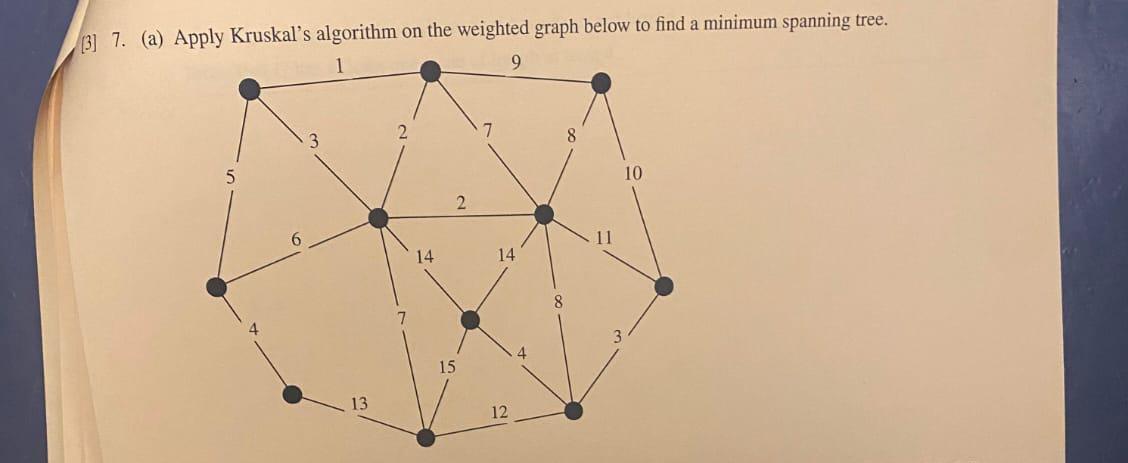 Solved 7. (a) Apply Kruskal's algorithm on the weighted | Chegg.com