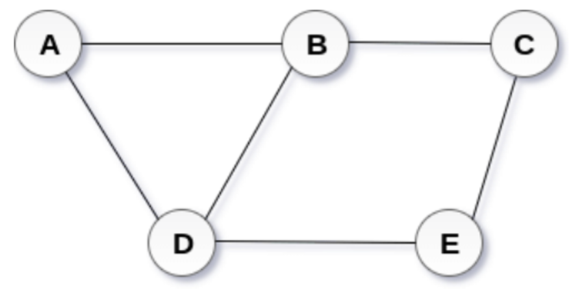 Solved Solve the following: (a) For the following | Chegg.com