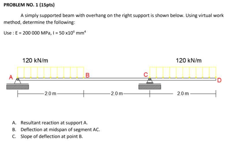 Solved PROBLEM NO. 1 (15pts) A simply supported beam with | Chegg.com