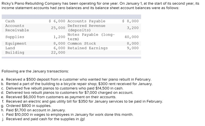 Solved Ricky's Piano Rebuilding Company has been operating | Chegg.com