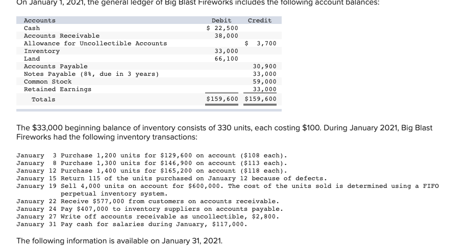 Solved Un January 1, 2021, the general ledger of Big Blast | Chegg.com