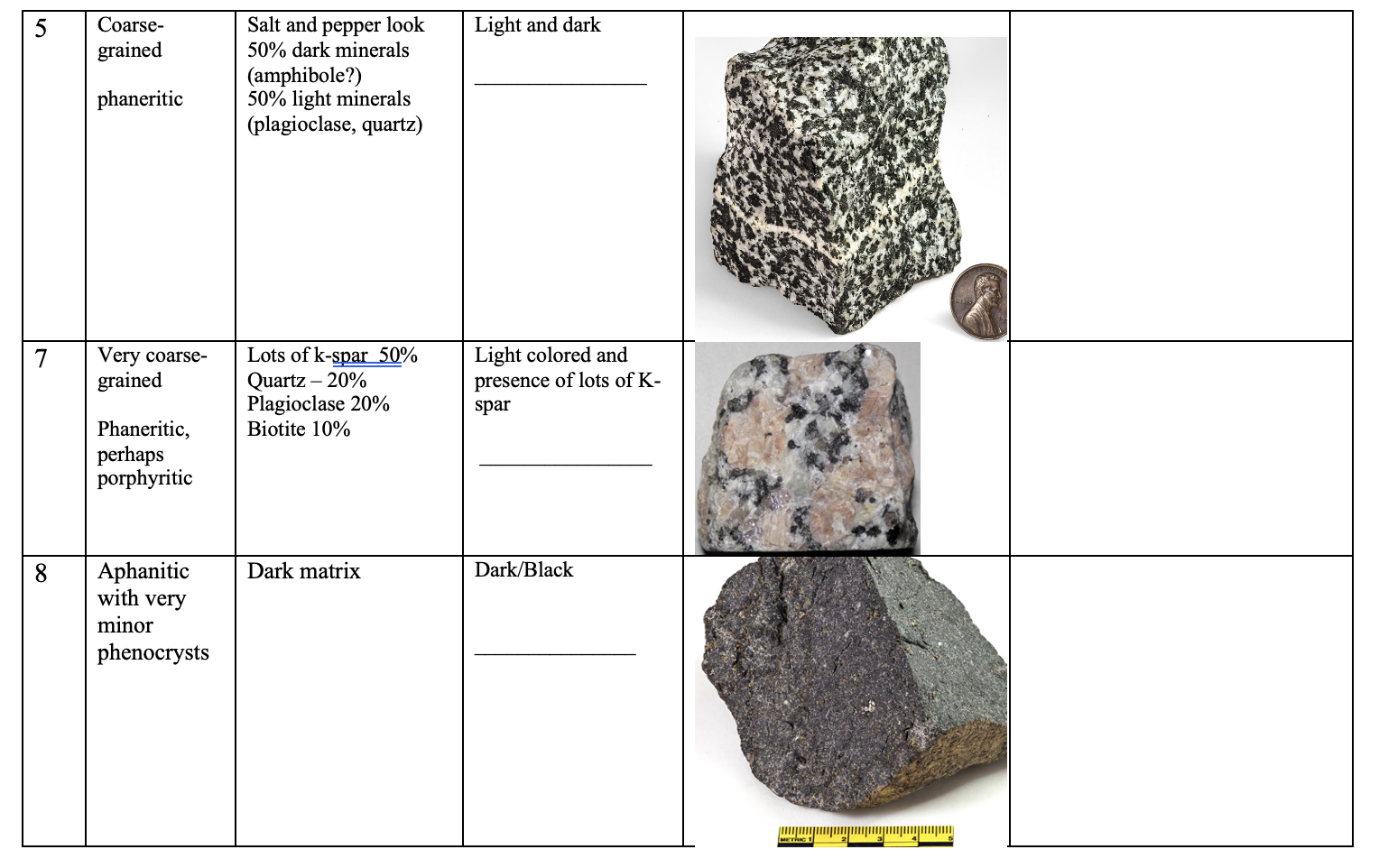 Solved IGNEOUS ROCK CLASSIFICATION Felsic Intermediate Mafic | Chegg.com