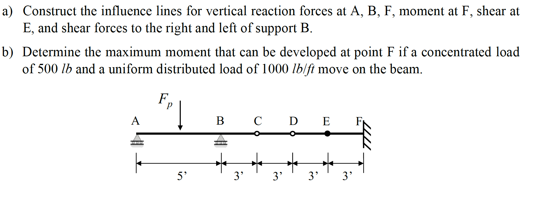 a) Construct the influence lines for vertical | Chegg.com