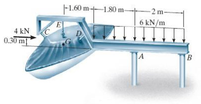 Solved The side girder supports the boat and a deck where | Chegg.com