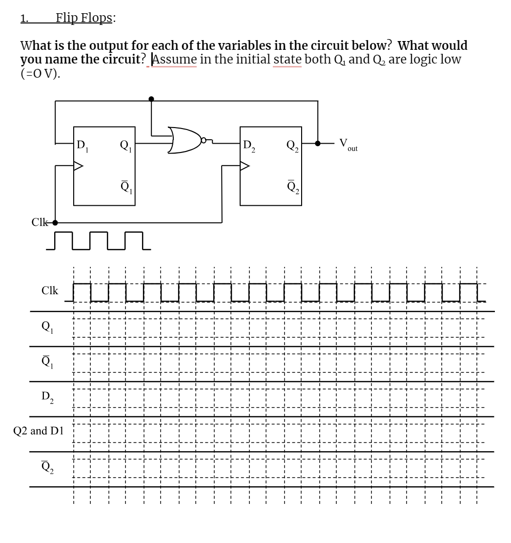 Solved Flip Flops:What is the output for each of the | Chegg.com
