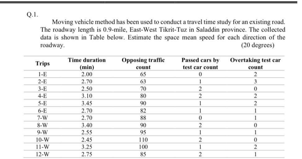 Solved Q.1. Moving vehicle method has been used to conduct a | Chegg.com