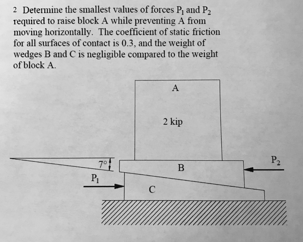 Solved 2 Determine the smallest values of forces P and P2 | Chegg.com