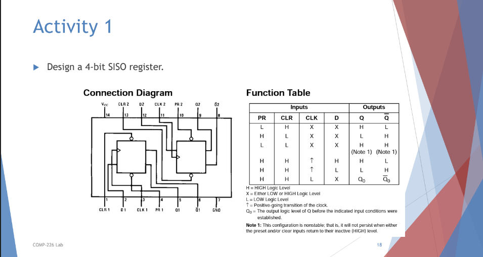 Solved Design a 4-bit SISO register. Function Table H= HIGH | Chegg.com