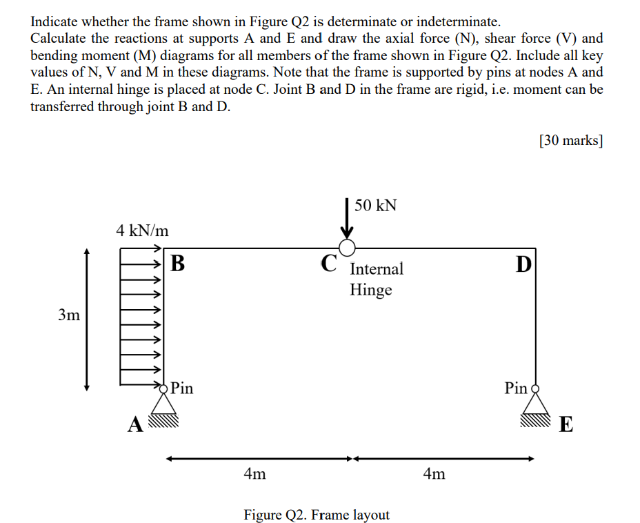 Solved Indicate whether the frame shown in Figure Q2 is | Chegg.com