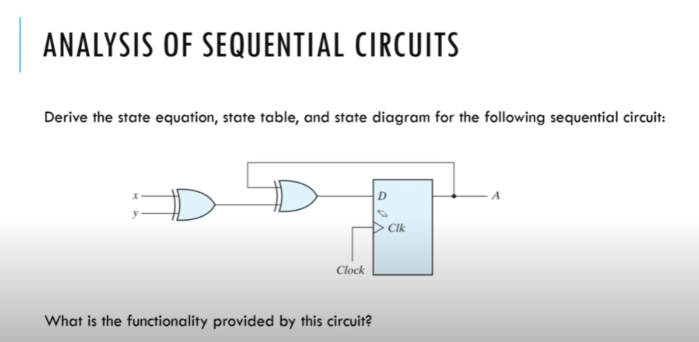 Solved ANALYSIS OF SEQUENTIAL CIRCUITS Derive the state | Chegg.com