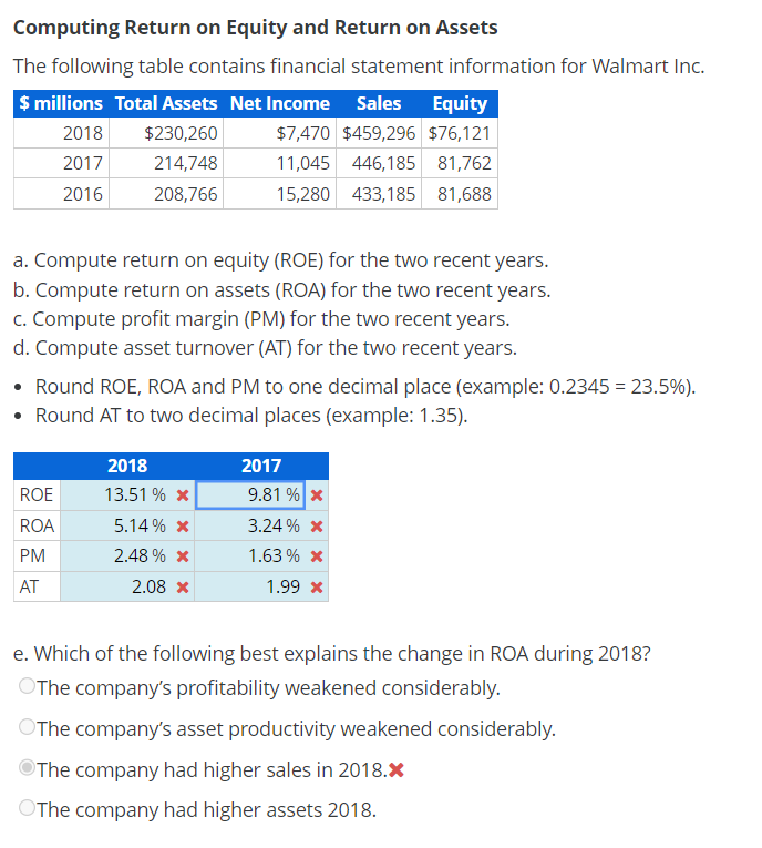 Solved Computing Return on Equity and Return on Assets The | Chegg.com