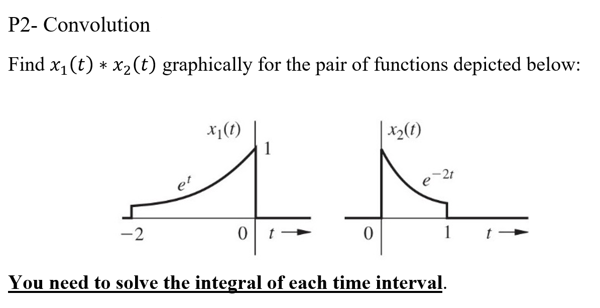 Solved P2- Convolution Find xi(t) * x2(t) graphically for | Chegg.com