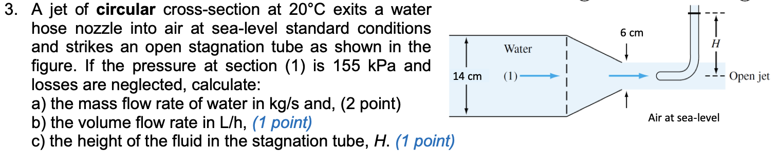 Solved 6 cm Water 3. A jet of circular cross-section at 20°C | Chegg.com