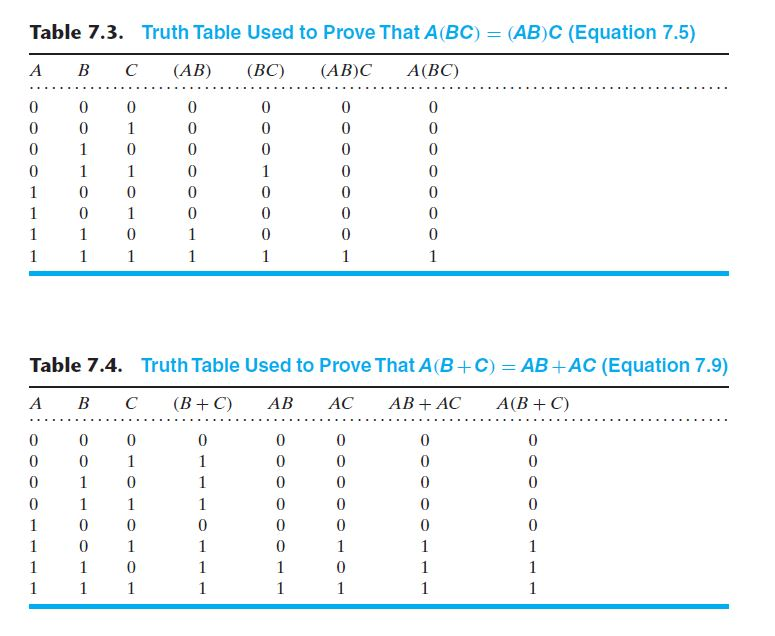 Solved Exercise 7.9 Use truth tables to prove Equations 7.5 | Chegg.com