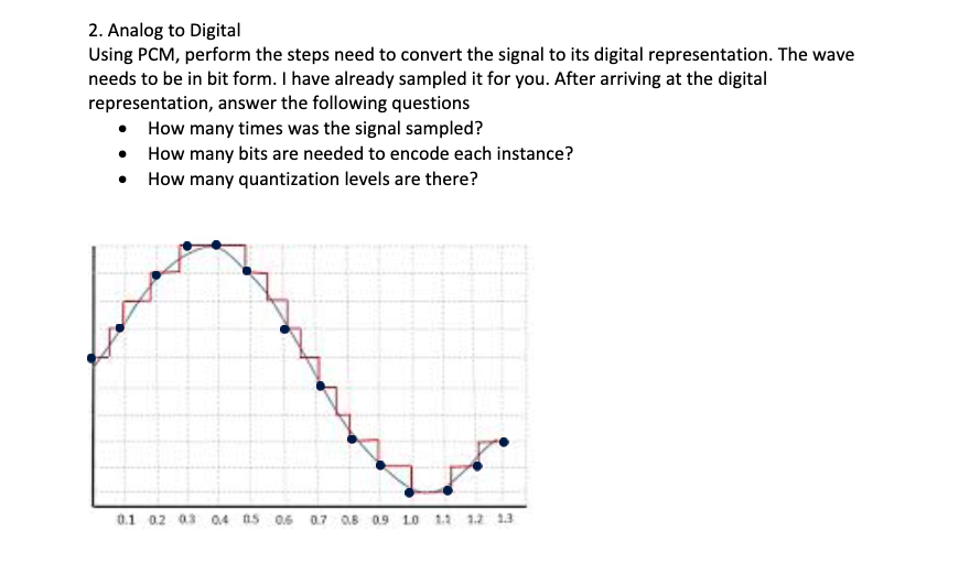 Solved 2. Analog to Digital Using PCM, perform the steps | Chegg.com