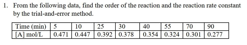 Solved From the following data, find the order of the | Chegg.com