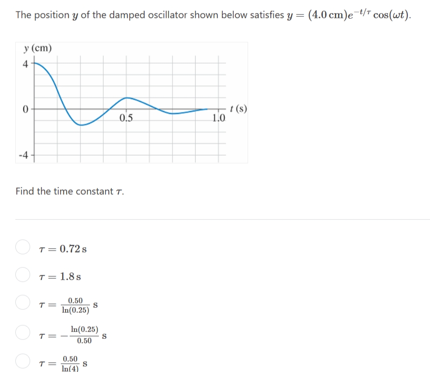 Solved The position y ﻿of the damped oscillator shown below | Chegg.com
