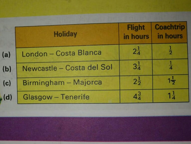 Solved 8 The table shows the travelling times taken by plane | Chegg.com