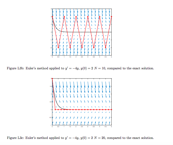 Solved This is a Matlab assignment for MAT275 (differential | Chegg.com
