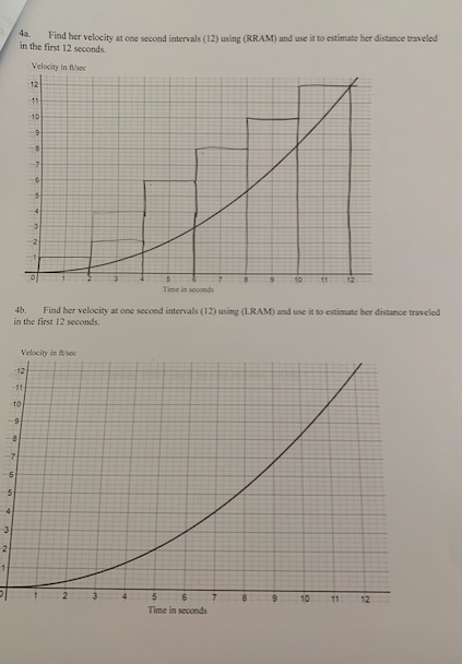 Solved Name: Calculus Honors Period: Riemann Sums Project | Chegg.com