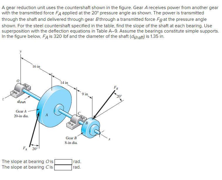 Solved A gear reduction unit uses the countershaft shown in | Chegg.com