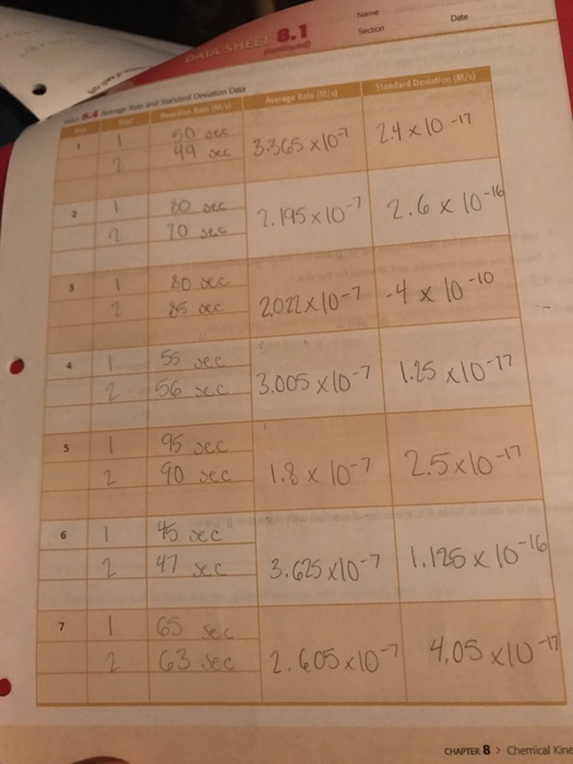 ow the instructions below to determine the order of | Chegg.com