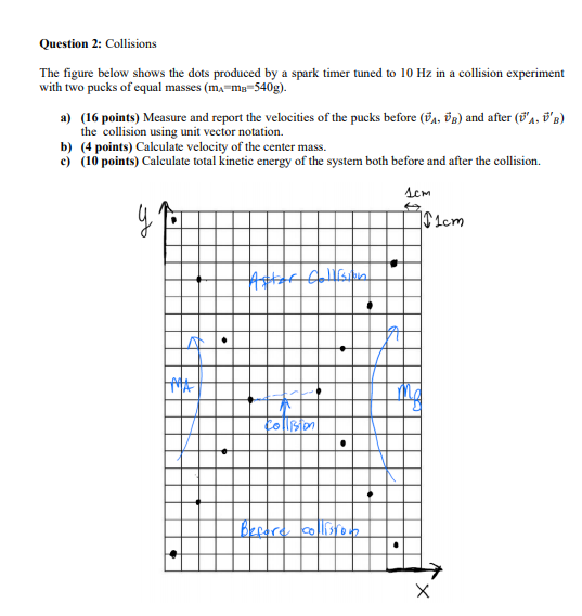 Solved Question 2: Collisions The figure below shows the | Chegg.com