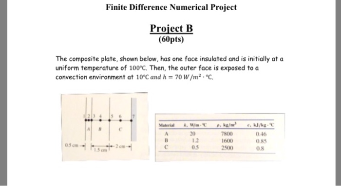 Solved Finite Difference Numerical Project Project B (60pts) | Chegg.com
