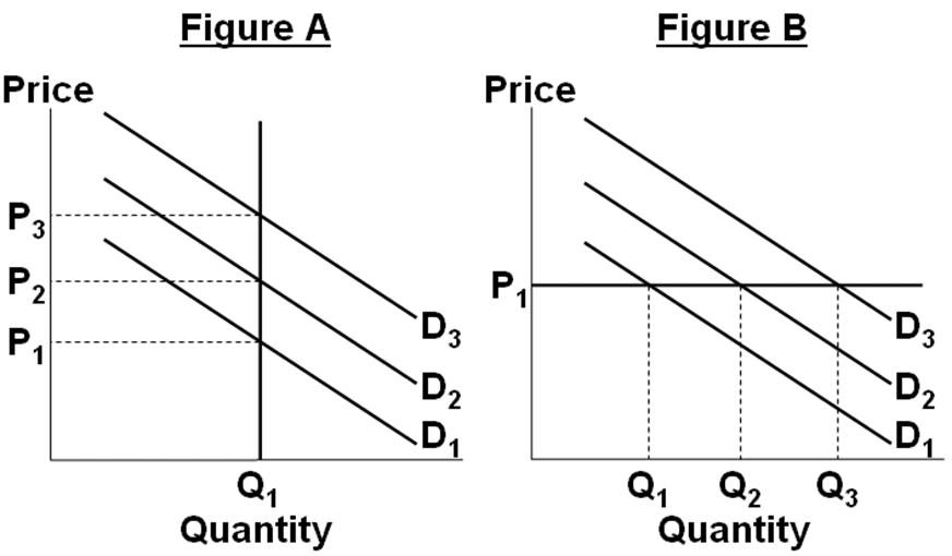 Solved 1. Refer to the figures. Which figure(s) represent(s) | Chegg.com