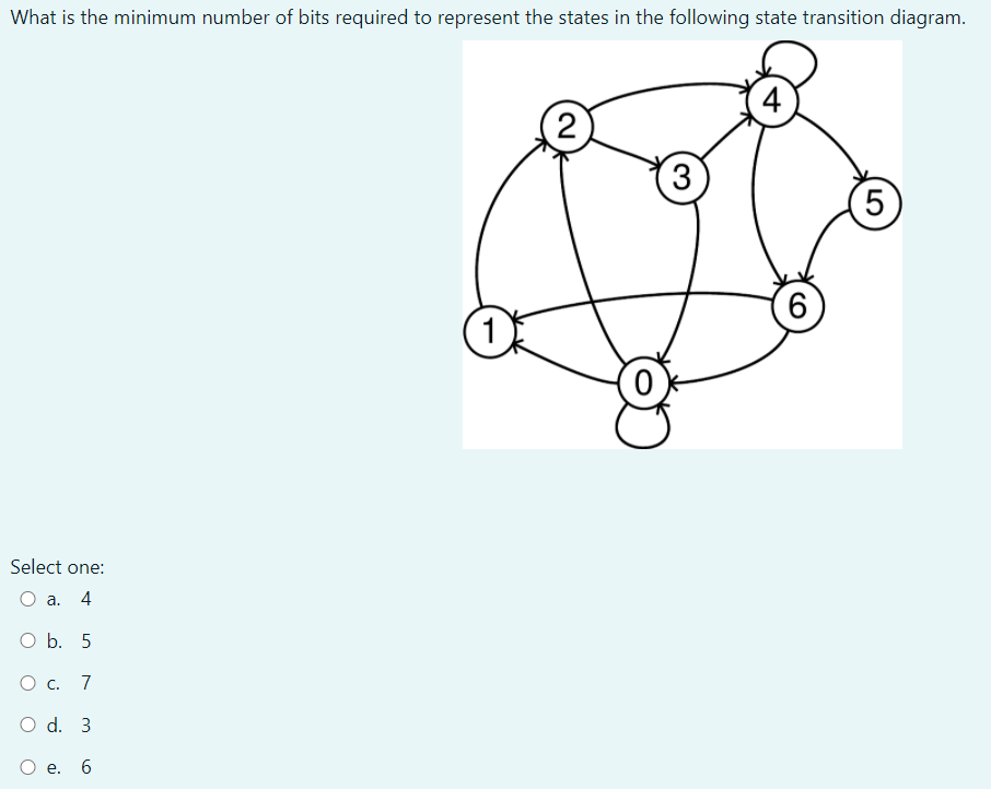 Solved What is the minimum number of bits required to | Chegg.com