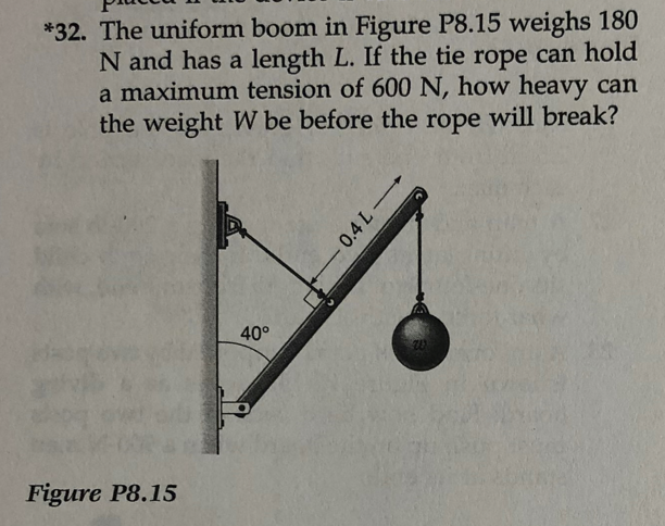 Solved *32. The uniform boom in Figure P8.15 weighs 180 N | Chegg.com