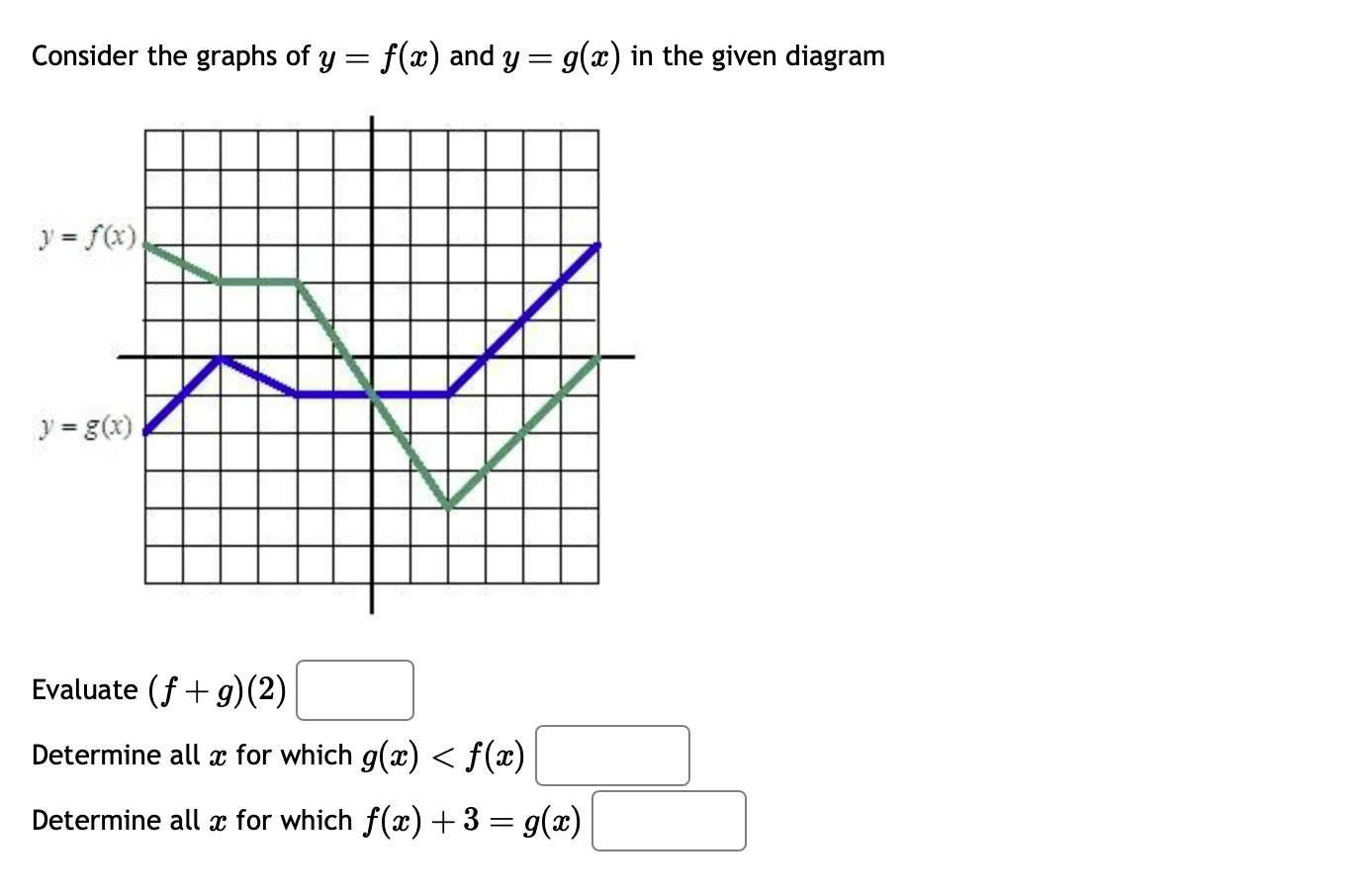Solved Consider the graphs of y=f(x) and y=g(x) in the given | Chegg.com