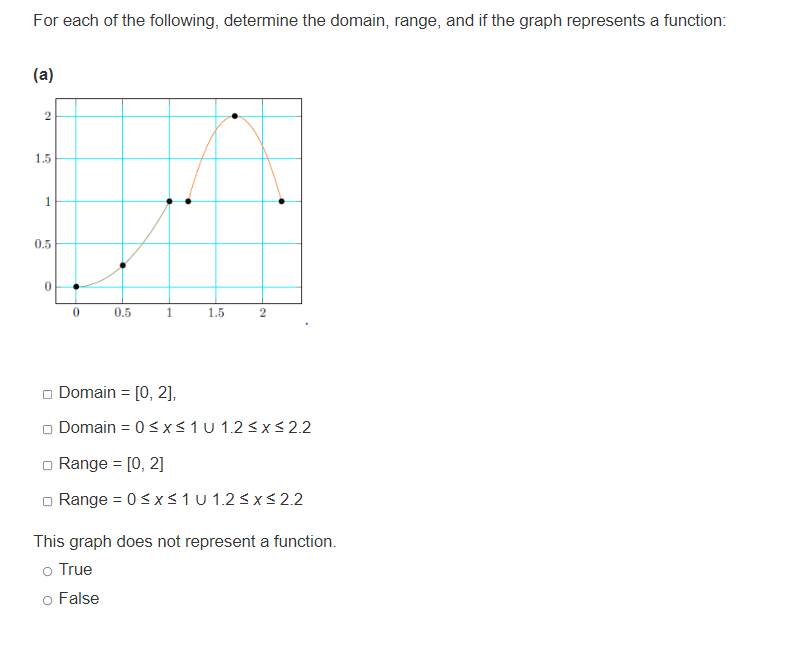 Solved For each of the following, determine the domain, | Chegg.com