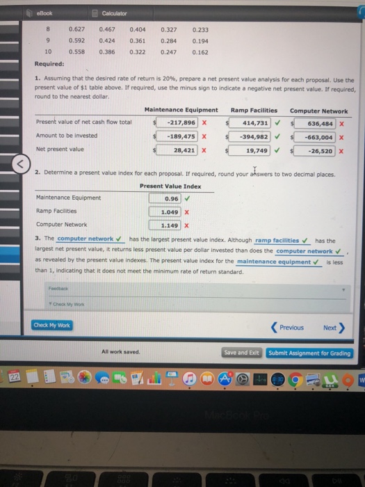 Solved Net Present Value Method, Present Value Index, and | Chegg.com