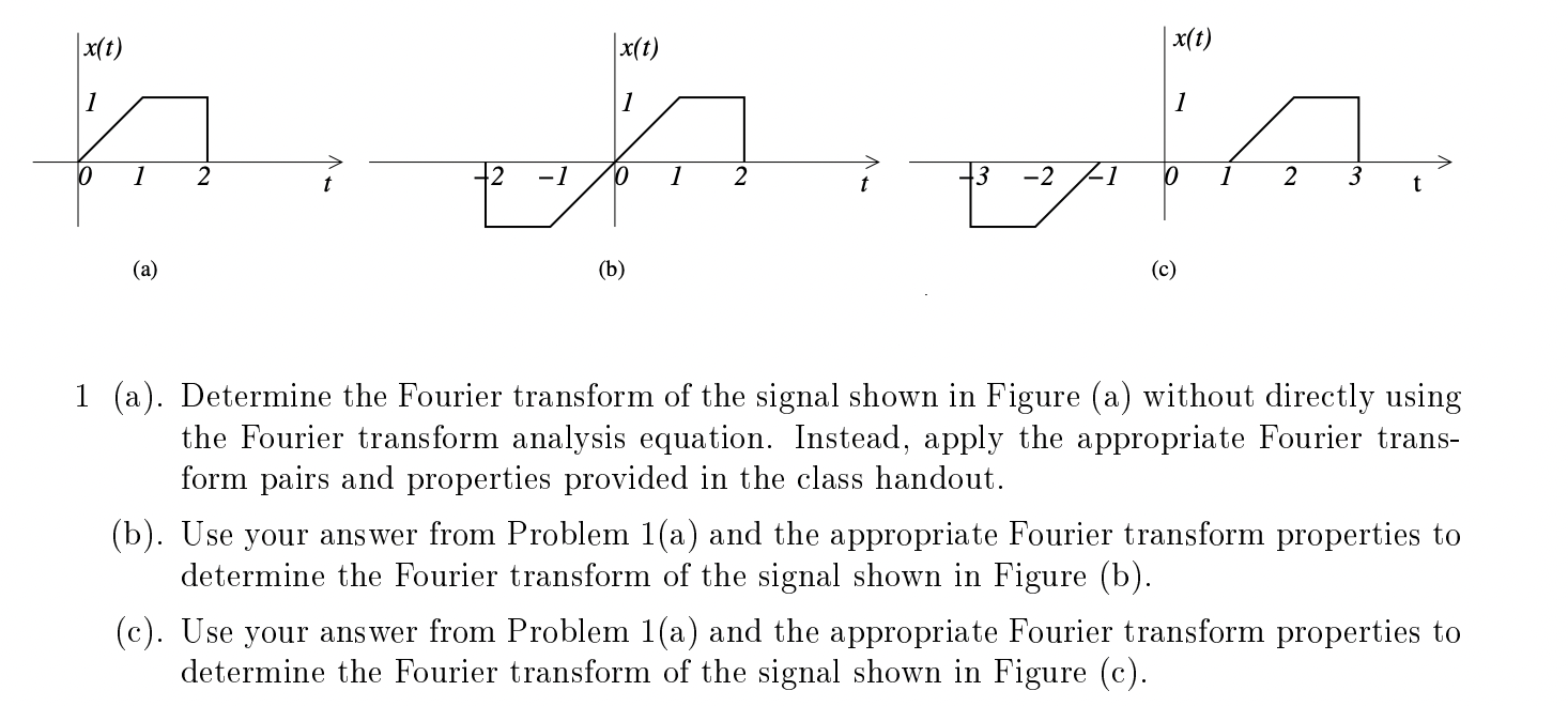 Solved (a)(b)1 (a). ﻿Determine the Fourier transform of the | Chegg.com
