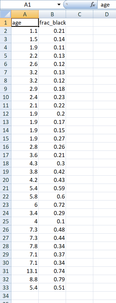 Solved (Please provide codes in R to solve this) The report | Chegg.com