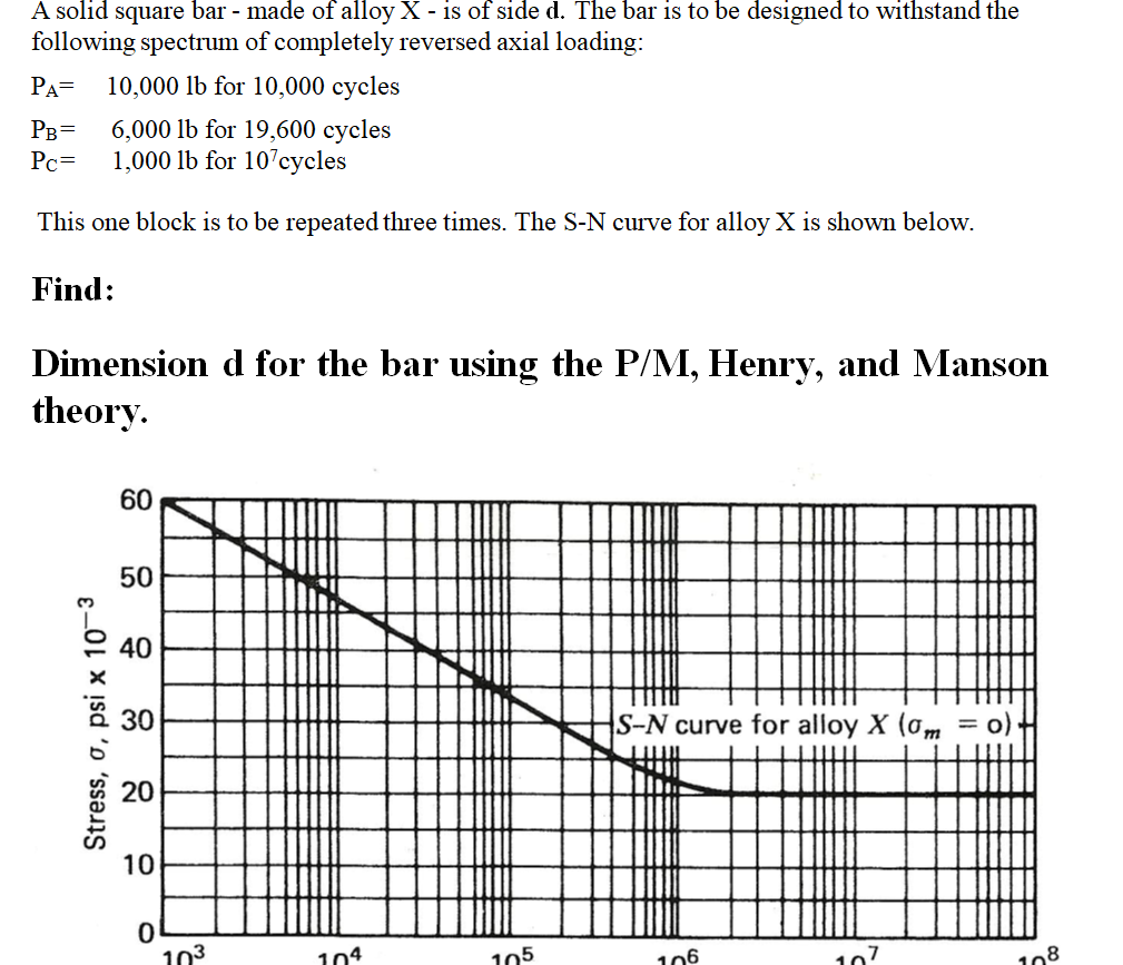 Solved A solid square bar - made of alloy X - is of side d. | Chegg.com