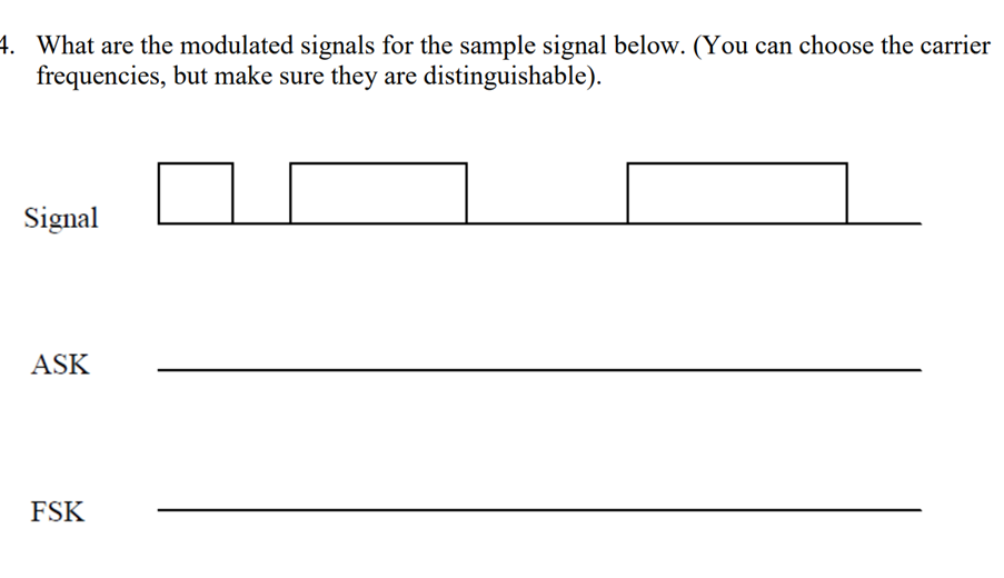 Solved What are the modulated signals for the sample signal | Chegg.com