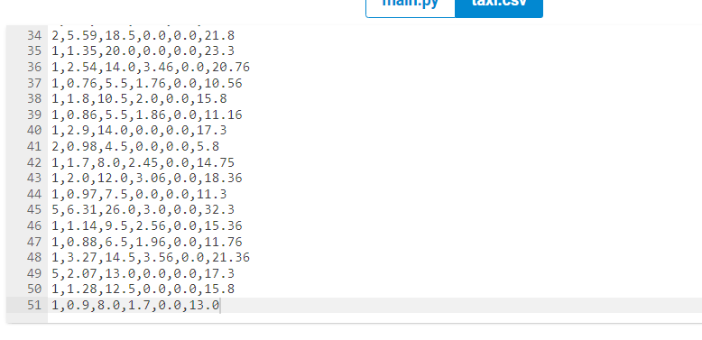 Solved This dataset contains information on taxi journeys | Chegg.com