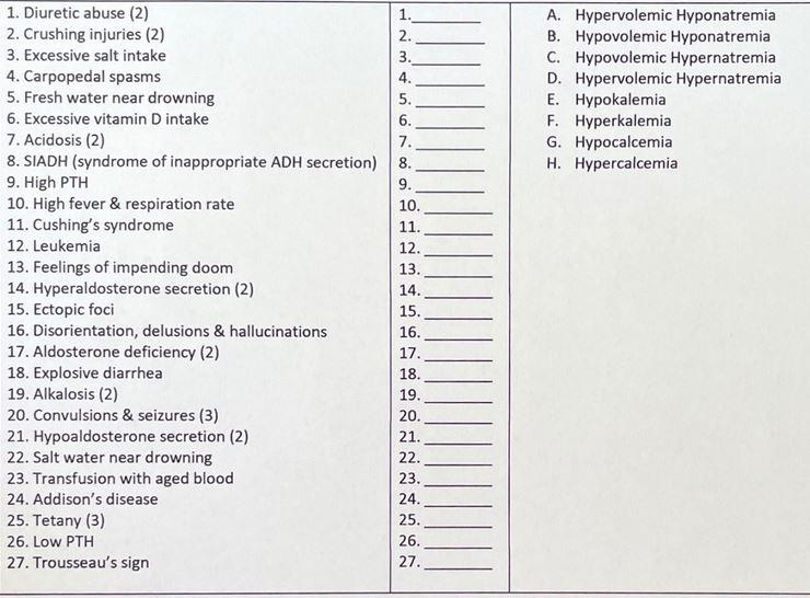 Solved WN A. Hypervolemic Hyponatremia B. Hypovolemic | Chegg.com