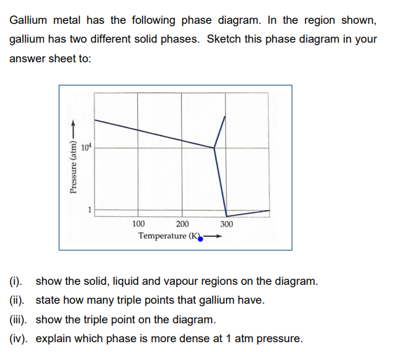 Solved Gallium metal has the following phase diagram. In the | Chegg.com