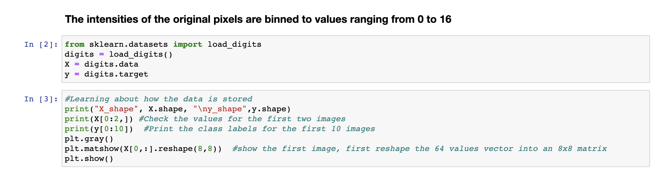 Solved The intensities of the original pixels are binned to | Chegg.com