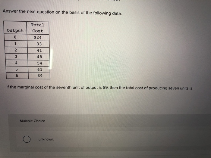 Solved Answer the next question on the basis of the | Chegg.com