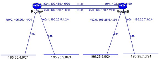 Solved Use given Figure 1 to configure a two-router | Chegg.com