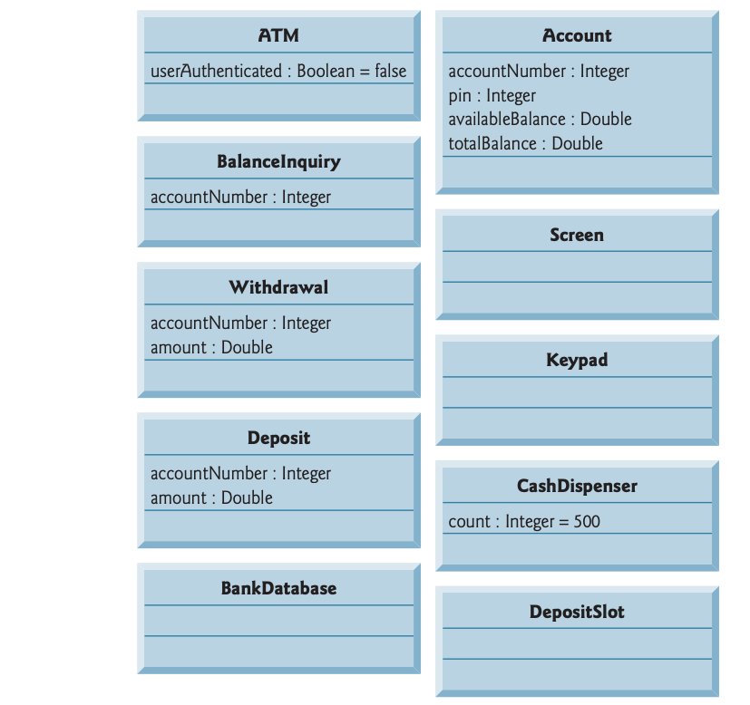 Solved JAVA 1. Describe the meaning of the following | Chegg.com